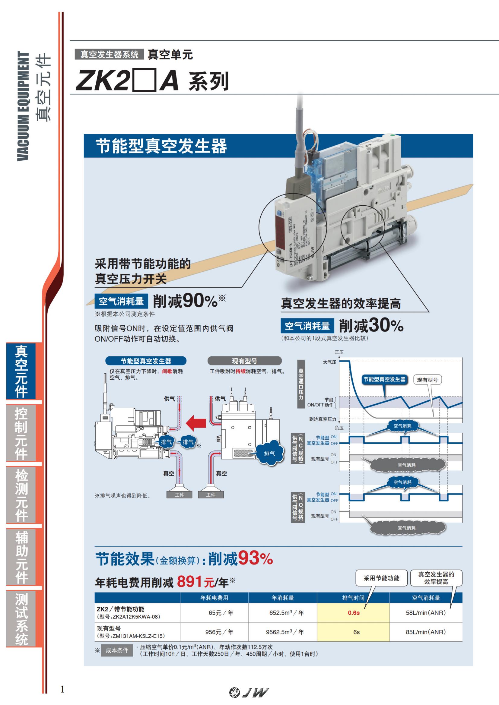 ZK2 A系列-真空发生器/真空泵系统-真空元件-JW精稳气动元件|高速电磁阀|气控阀|手动阀|压力及流量传感器|集成式真空发生器-JW精稳 ...